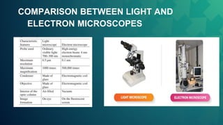 Transmission electron microscope | PPT