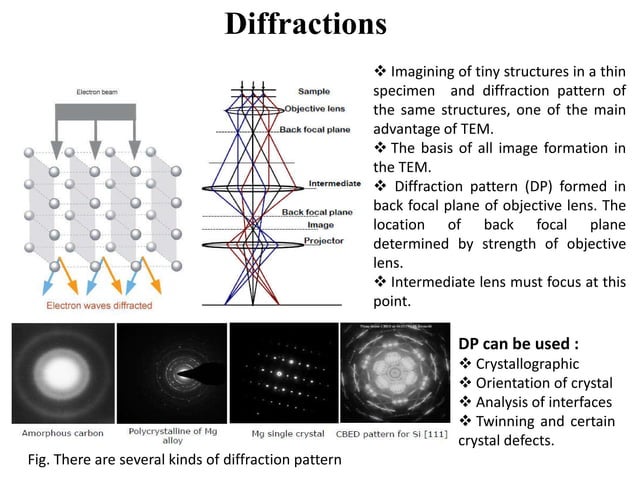 Transmission electron microscope, high resolution tem and selected area ...