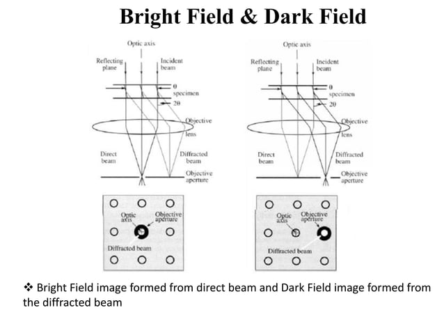Transmission electron microscope, high resolution tem and selected area ...