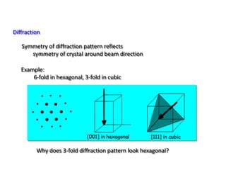 Transmission Electron Microscope_Lecture1.pptx
