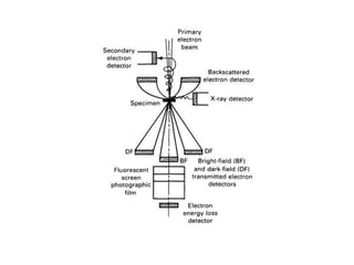 Transmission Electron Microscope_Lecture1.pptx
