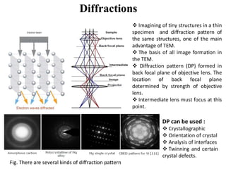 Transmission electron microscope (TEM) | PPTX