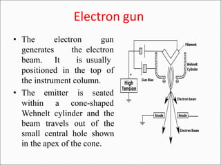 Transmission Electron Microscopy | PPT
