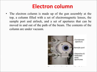 Transmission Electron Microscopy | PPT