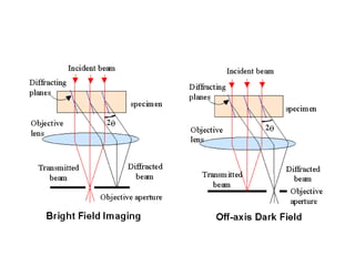 Transmission electron microscopy (1) (1) | PPT