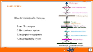 TRANSMISSION ELECTRON MICROSCOPY (TEM) | PPTX