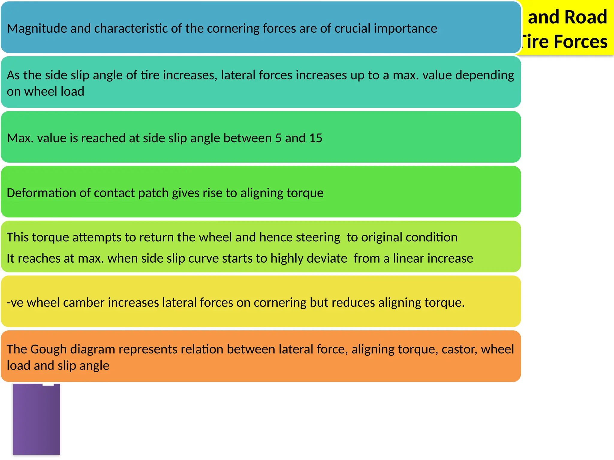 Transmission forces b tire and road.pptx