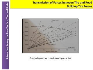 Transmission forces b tire and road.pptx