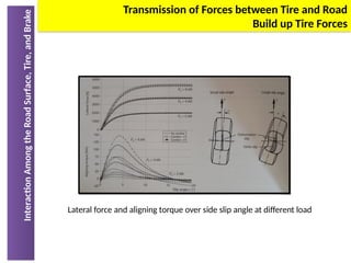 Transmission forces b tire and road.pptx