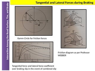 Transmission forces b tire and road.pptx