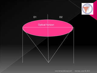 Transmission fundamentals | PPTX | Computer Networking | Computing