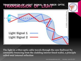 Transmission fundamentals | PPTX | Computer Networking | Computing