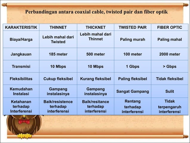 Transmission impairmants dan media transmisi | PPTX