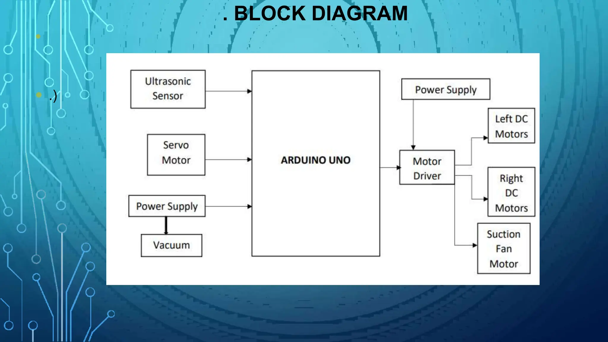 transmissiline auto cleaing fault in transmission line | PPTX