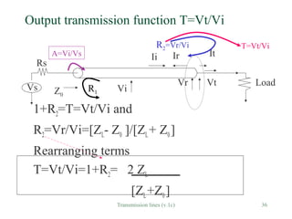 Transmission line By Lipun | PPT