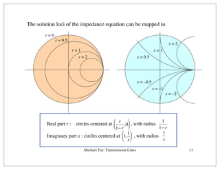 Transmissionline | PDF