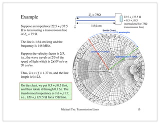 Transmissionline | PDF