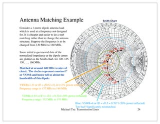 Transmissionline | PDF