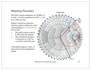 Transmissionline | PDF