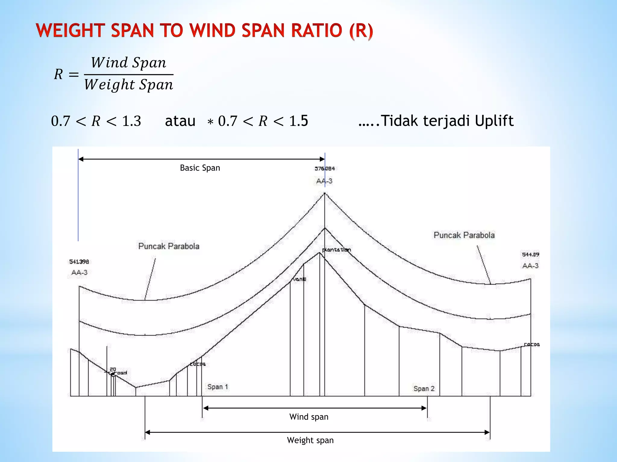TRANSMISSION LINE.pptx
