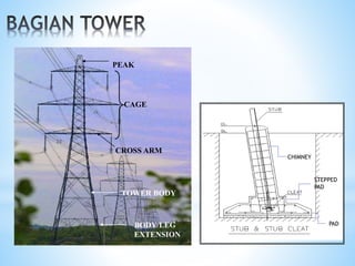 TRANSMISSION LINE.pptx