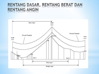 TRANSMISSION LINE.pptx