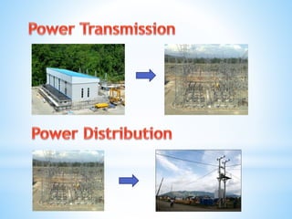 TRANSMISSION LINE.pptx
