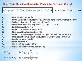 TRANSMISSION LINE.pptx