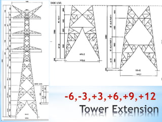 TRANSMISSION LINE.pptx