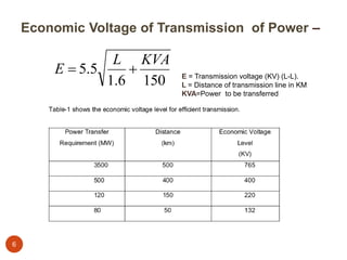 Transmission Line presentation______.ppt