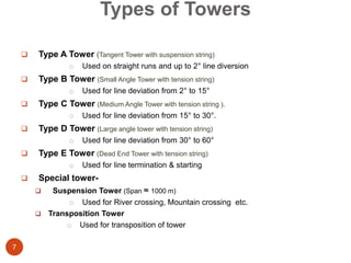 Transmission Line presentation______.ppt