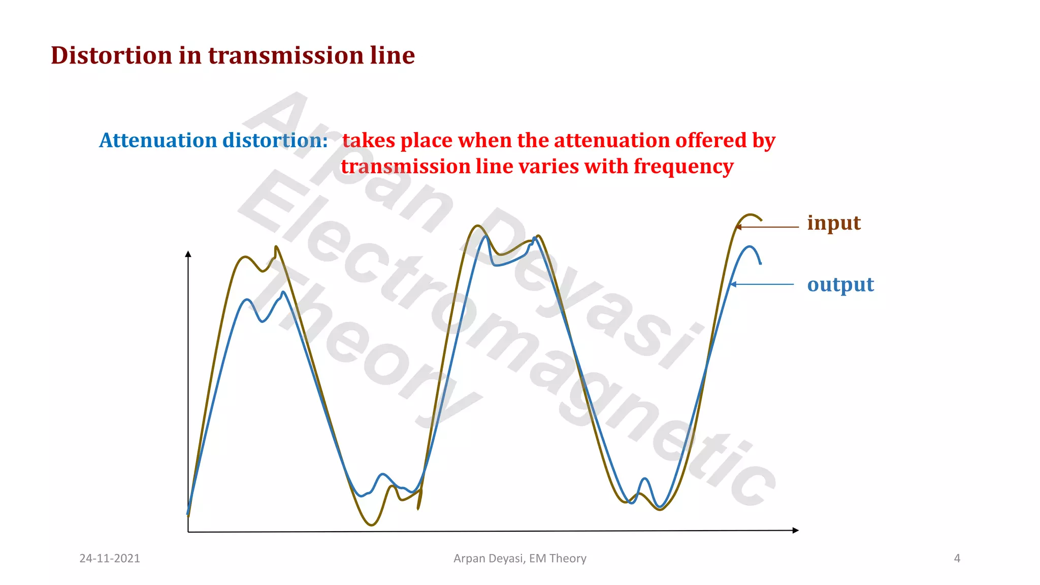 Distortionless Transmission Line | PDF