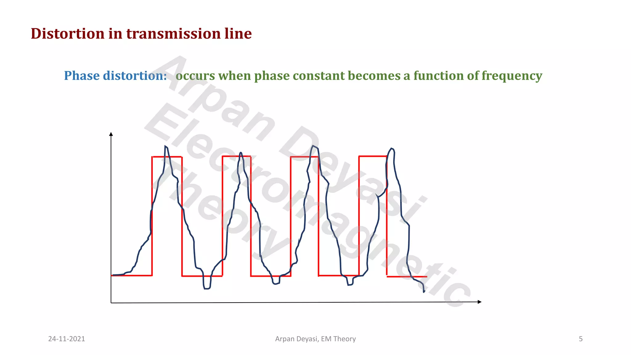 Distortionless Transmission Line | PDF