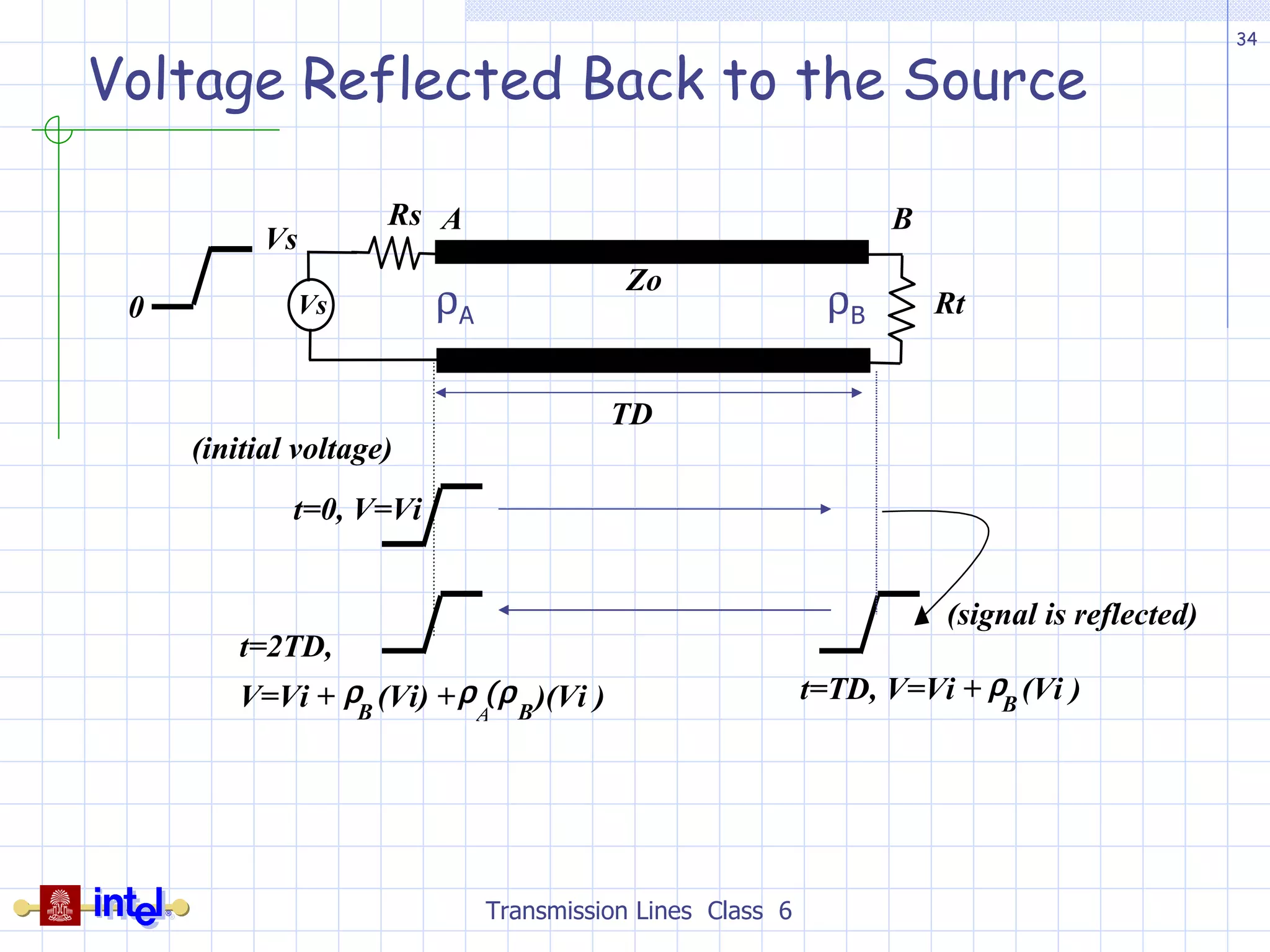 Transmission Line Basics | PPT