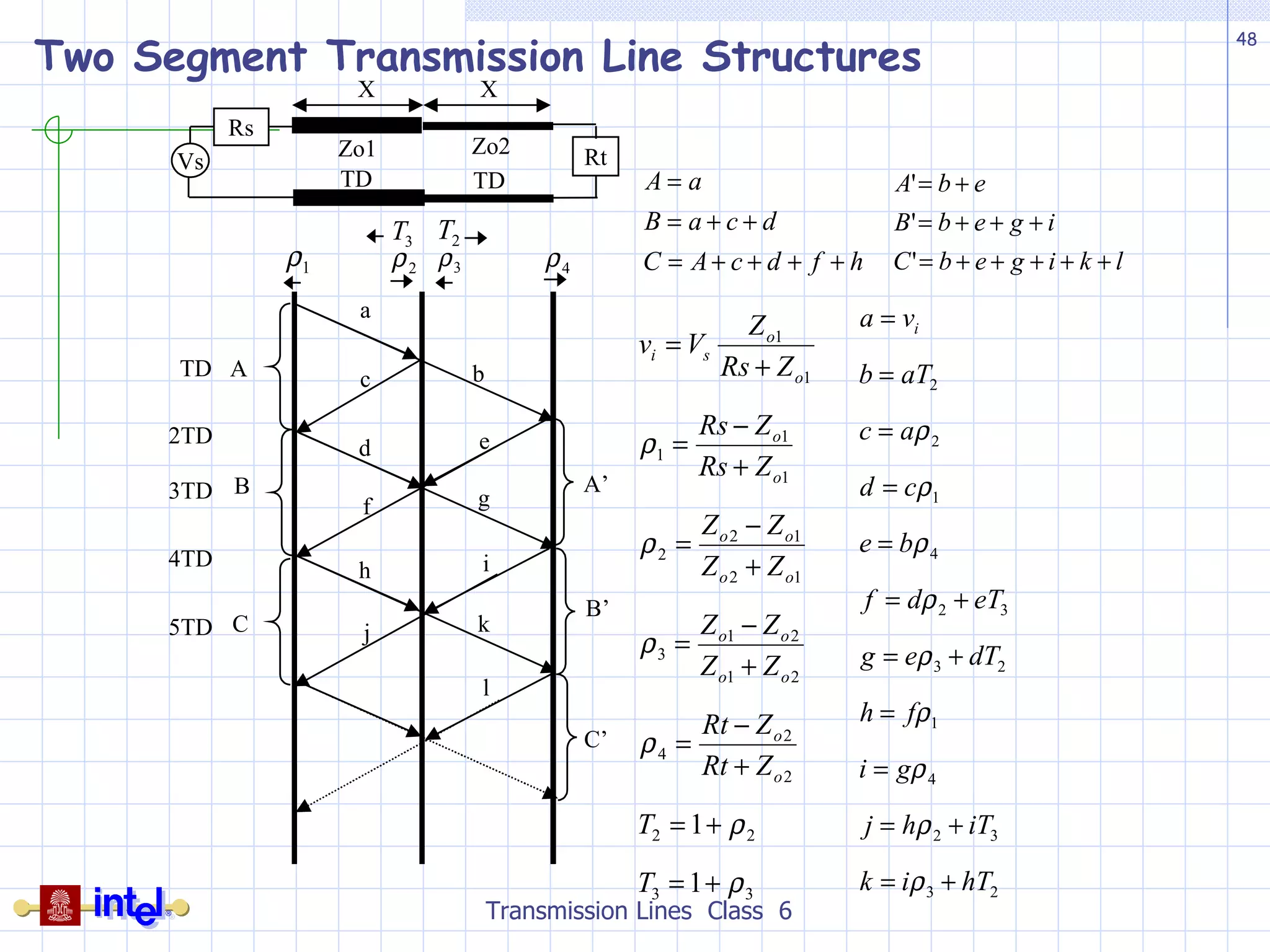 Transmission Line Basics | PPT