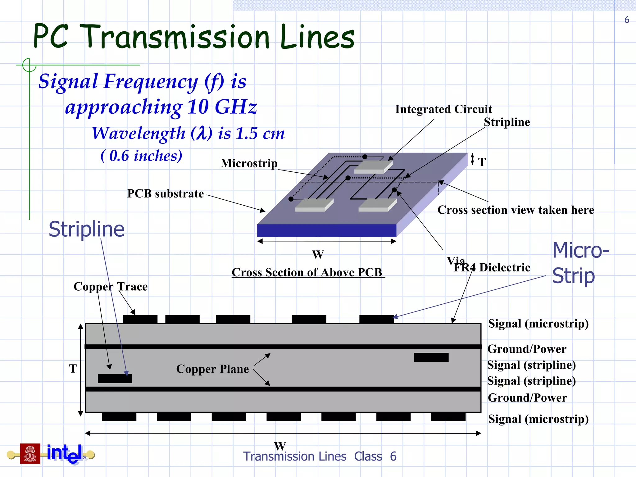 Transmission Line Basics | PPT