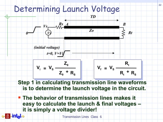 Transmission Line Basics