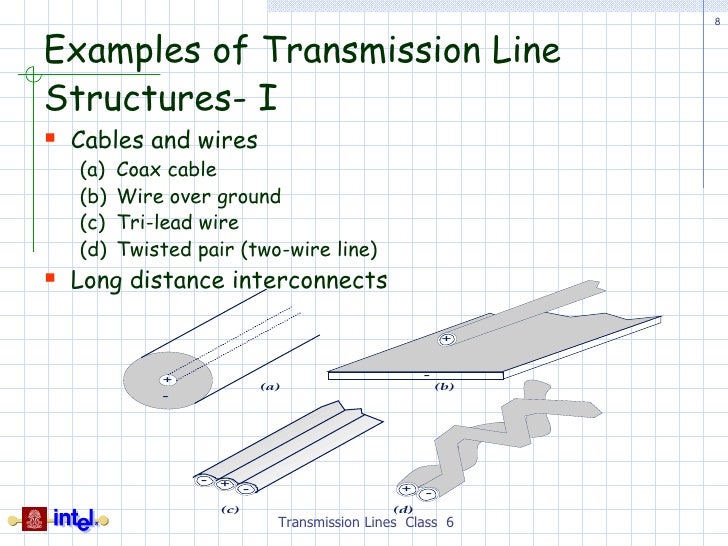 Transmission Line Basics