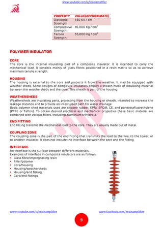 Transmission line insulators | PDF