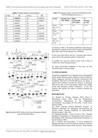 Transmission line loadability improvement using facts device | PDF