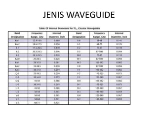 Transmission line waveguide | PPT