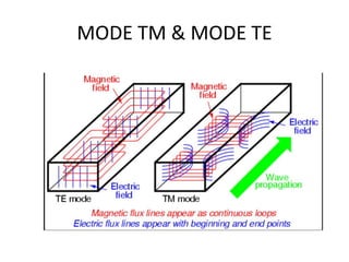 Transmission line waveguide | PPT