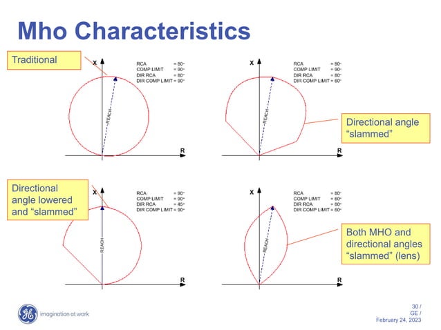 transmission_line_protection.ppt | Physics | Science