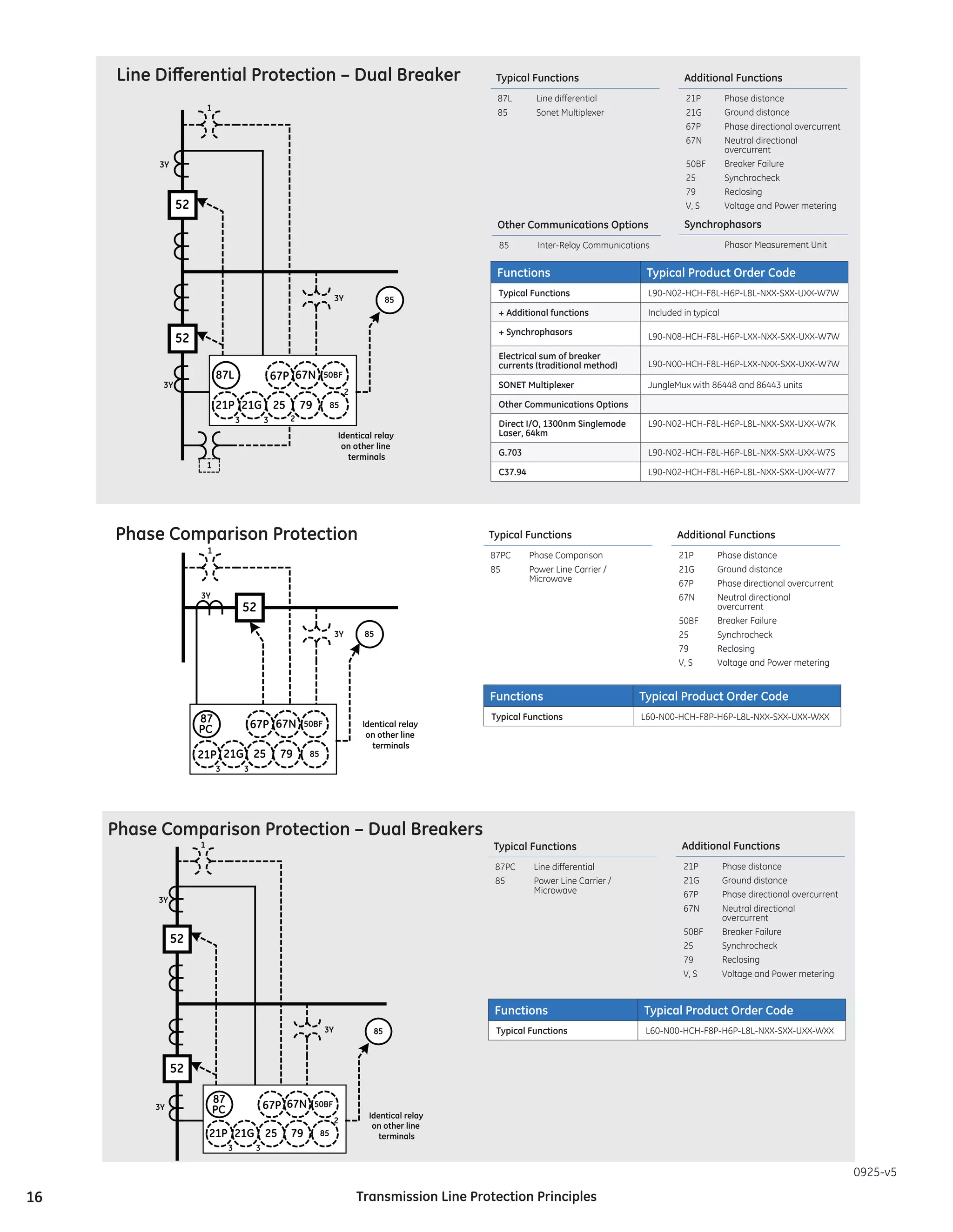 Transmission line protection principles | PDF