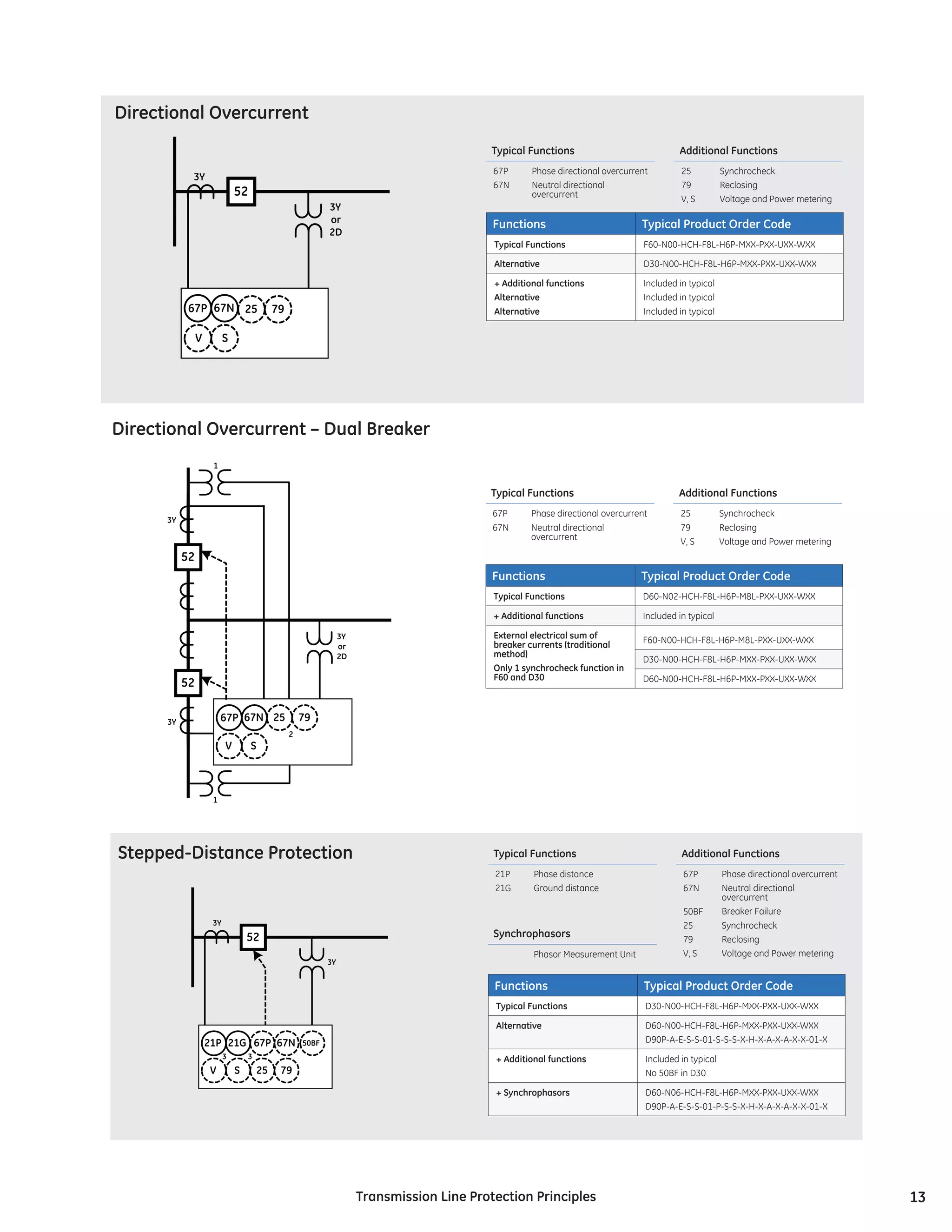 Transmission line protection principles | PDF