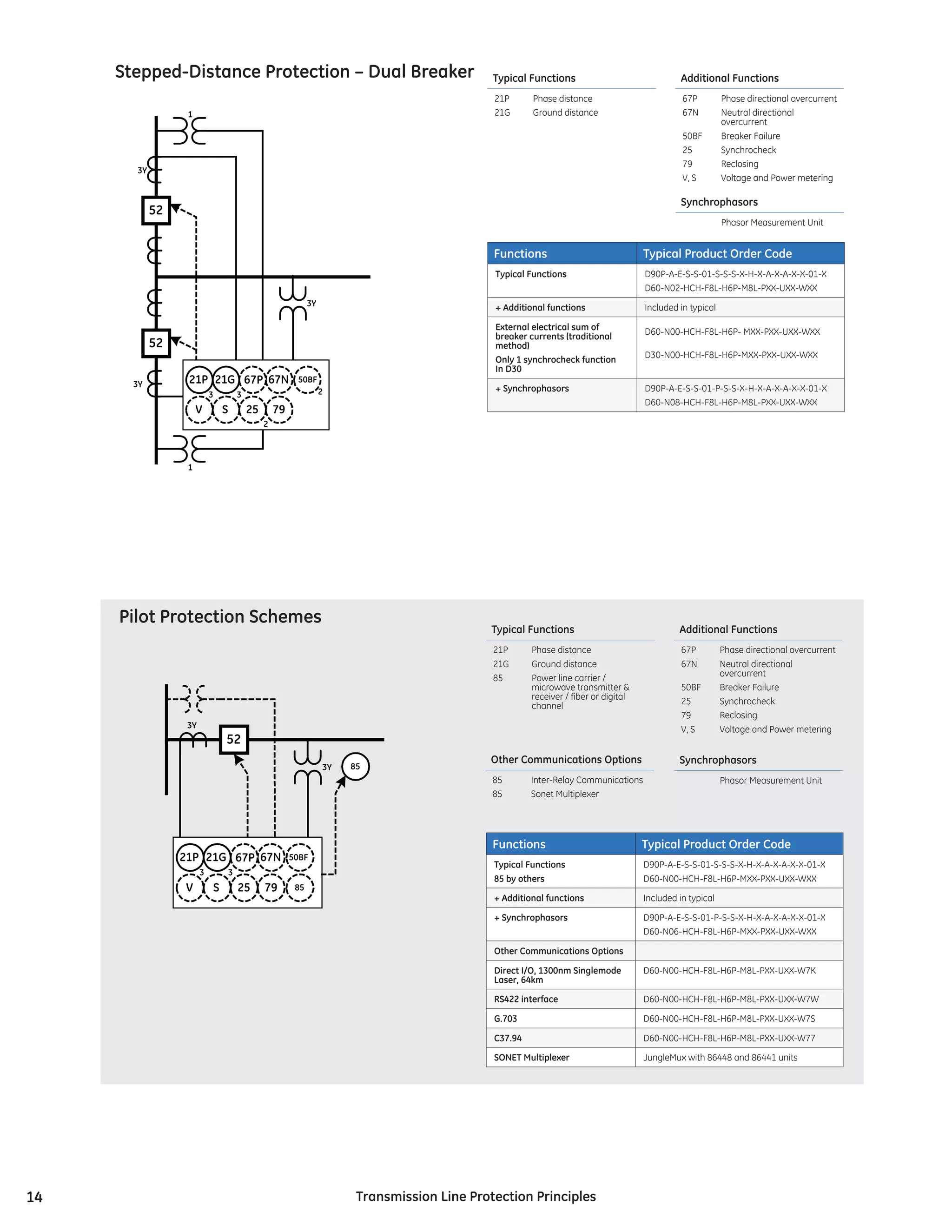Transmission line protection principles | PDF
