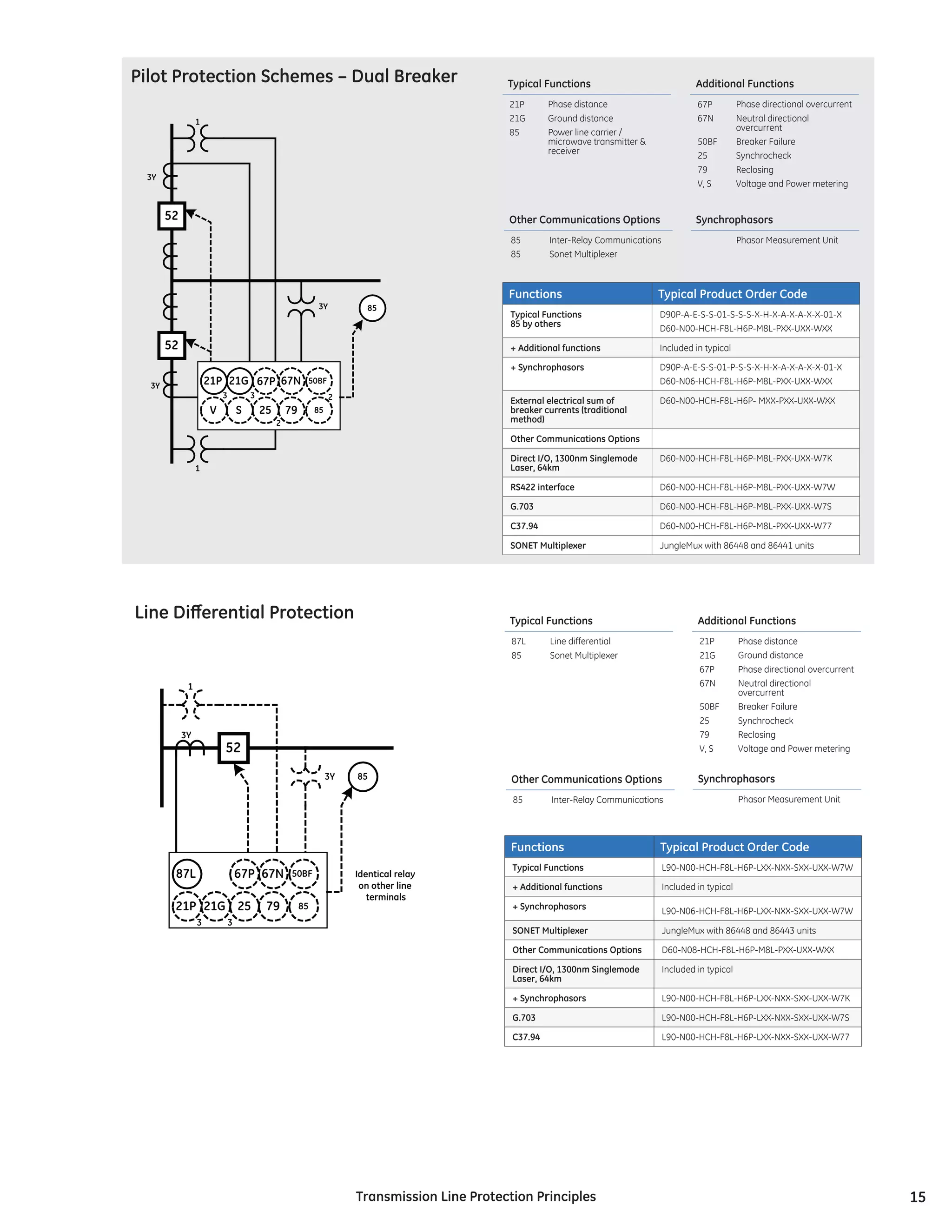 Transmission line protection principles | PDF