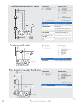 Transmission line protection principles | PDF