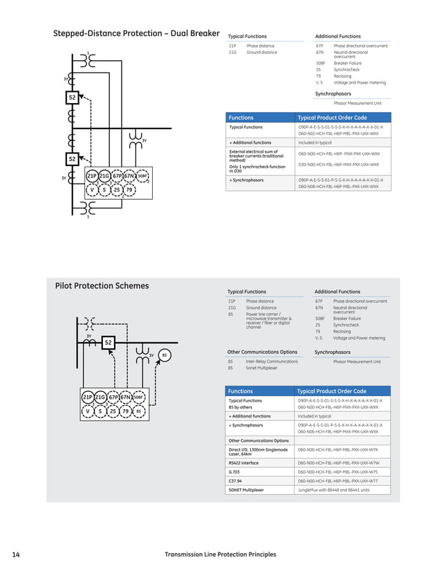 Transmission line protection principles | PDF