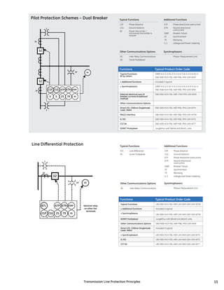 Transmission line protection principles | PDF